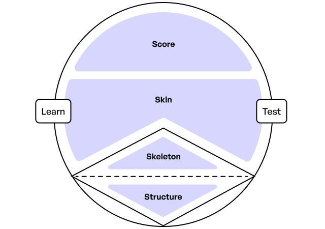 UX Chunking