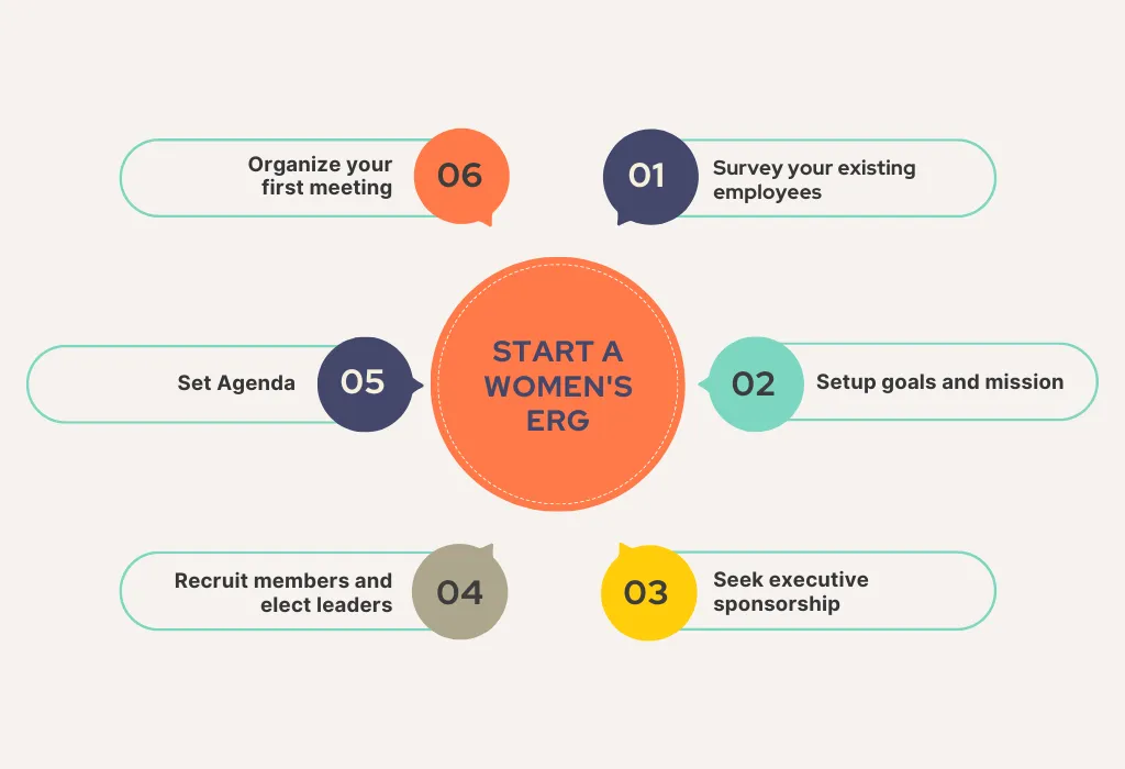 A Complete Guide to Women’s ERGs