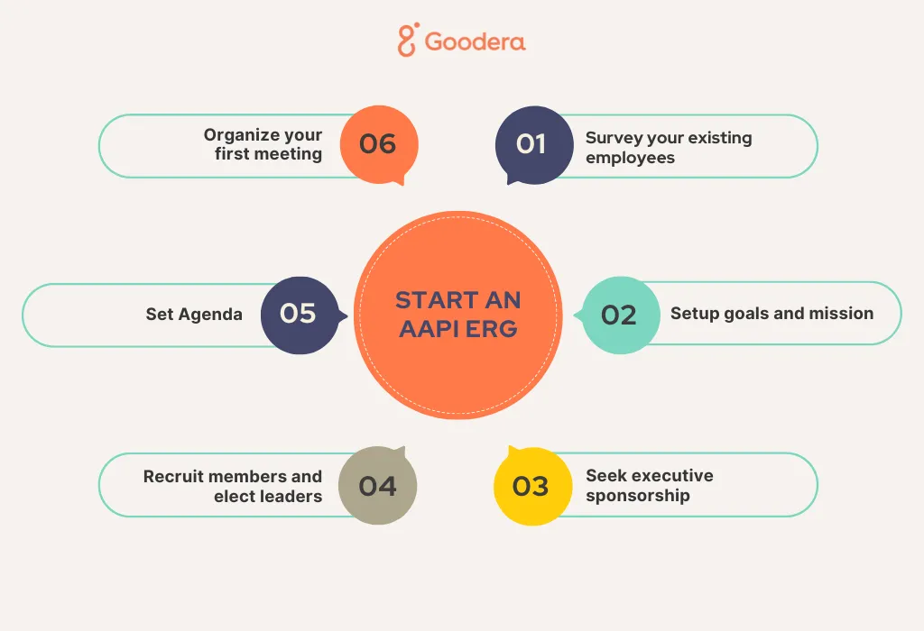 A Complete Guide to AAPI ERGs | Goodera