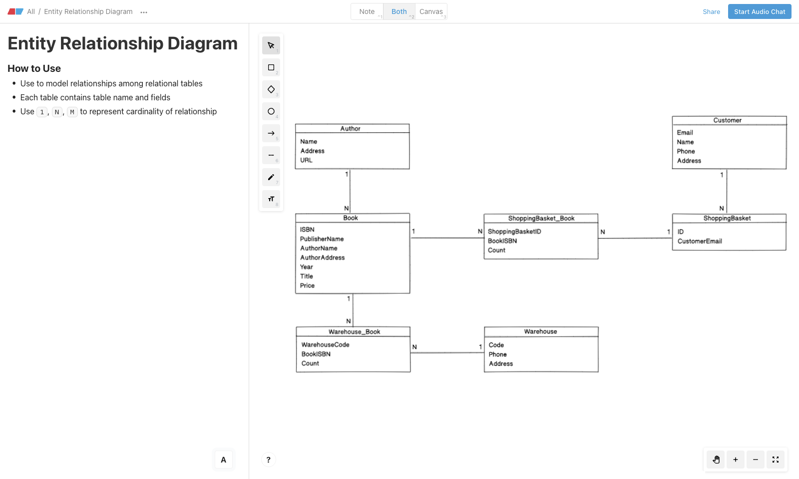 Entity Relationship Diagrams - Eraser