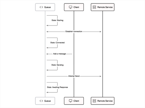 Eraser: State Diagrams