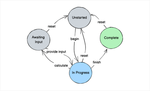 Eraser: State Diagrams