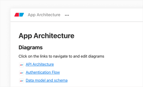 Eraser: State Diagrams