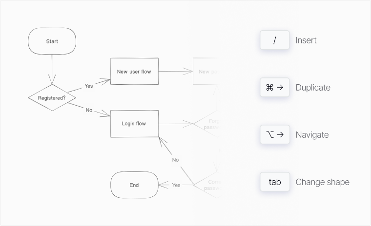 Eraser: Decision Trees