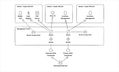 Eraser: Network Diagrams