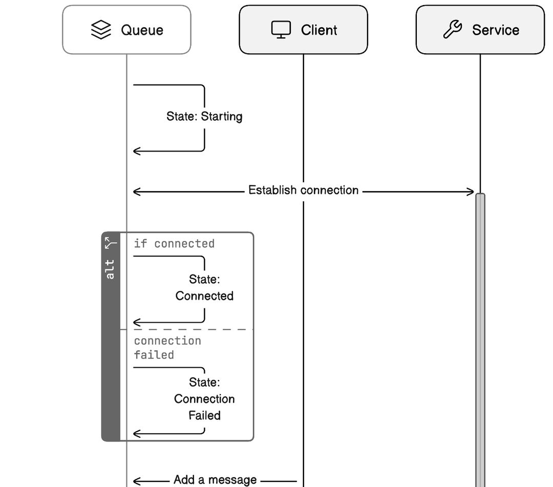 Eraser: State Diagrams