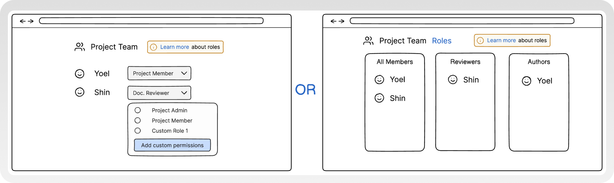 Configurable access controls - Decision Node