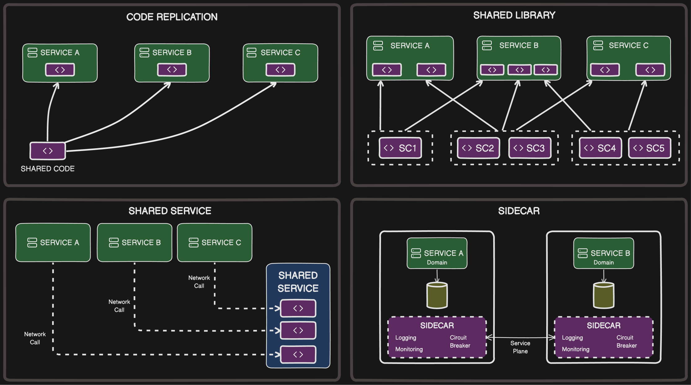 Decision Node - Eraser