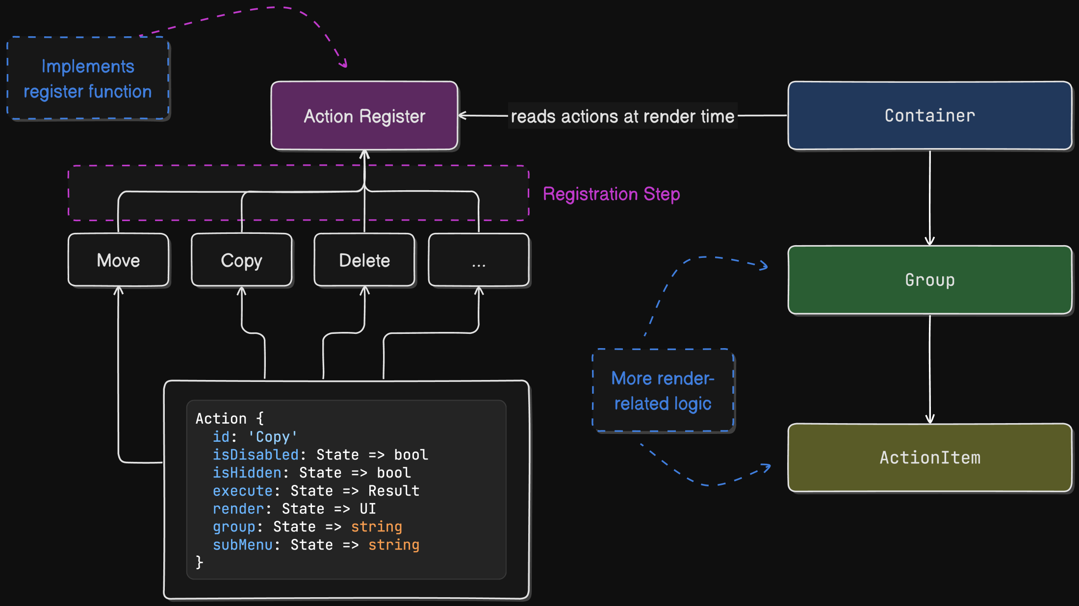Decision Node - Eraser