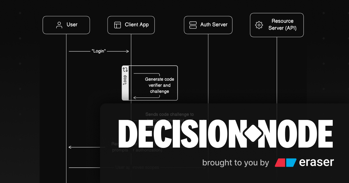 Auth Strategies - Decision Node