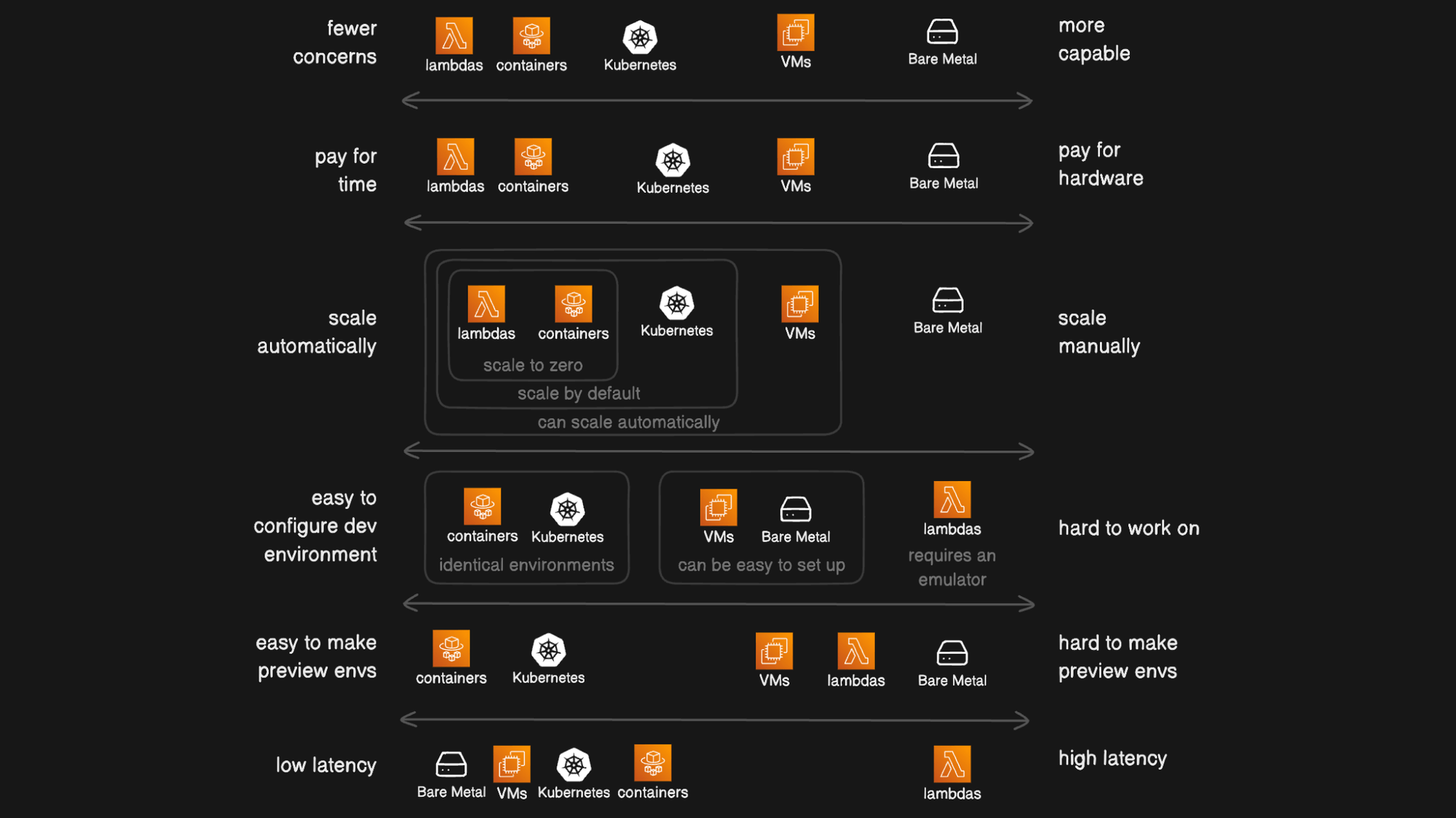 Decision Node - Eraser