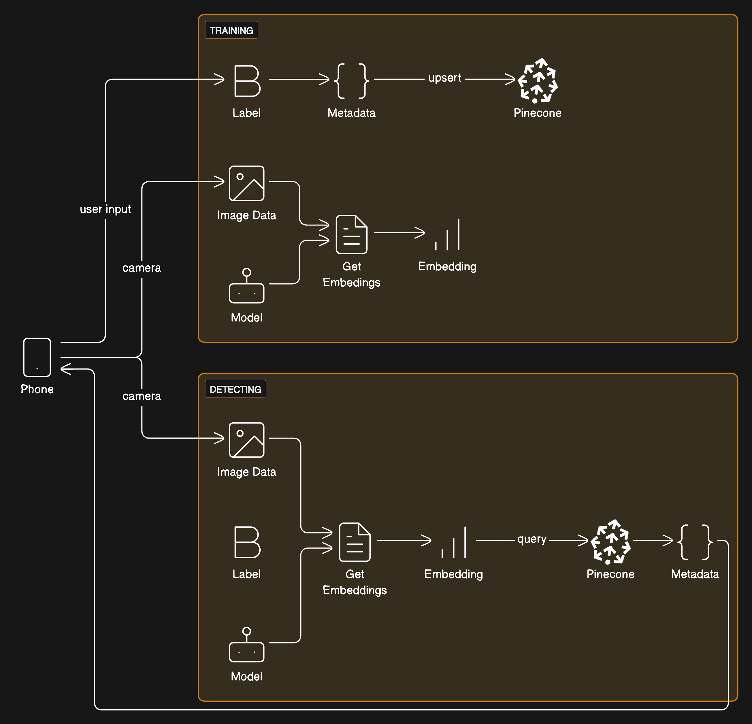 Image recognition app using vector database