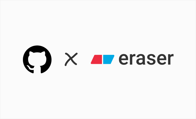 Eraser: API Diagrams