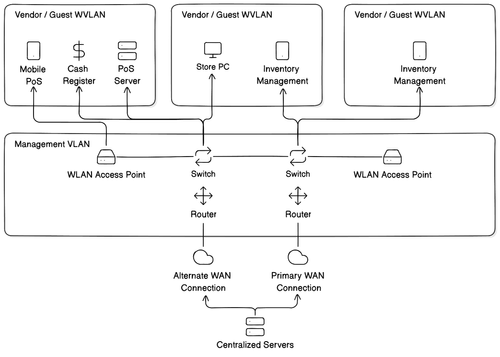 Eraser: Network Diagrams