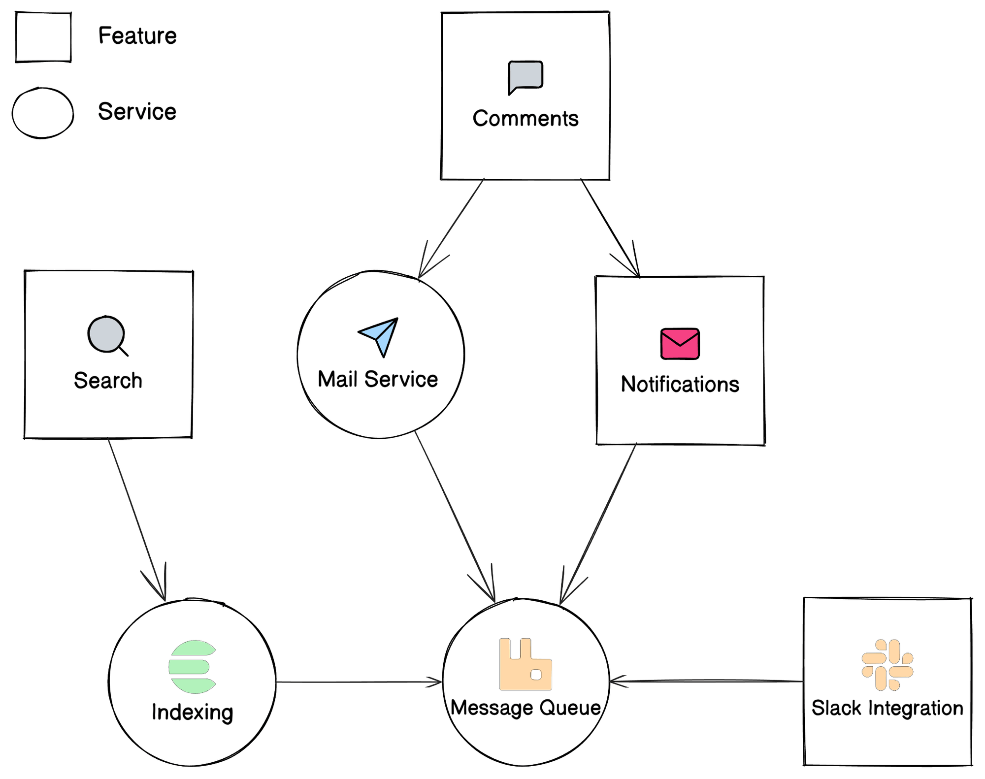 Eraser: Dependency Diagrams