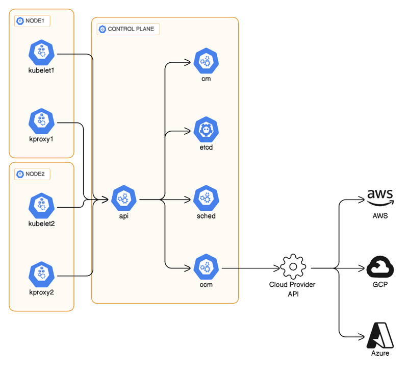 Eraser: Kubernetes Architecture