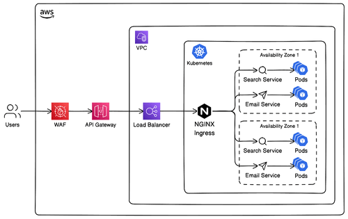 Eraser: Kubernetes Architecture