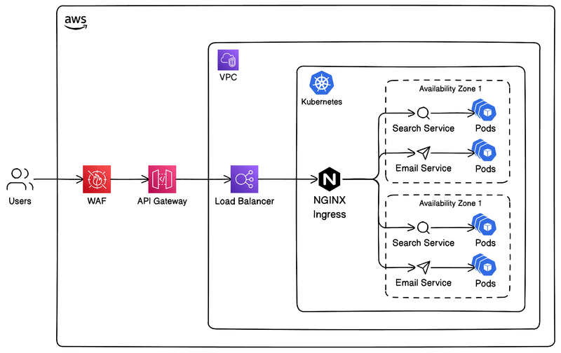 Eraser: Kubernetes Architecture