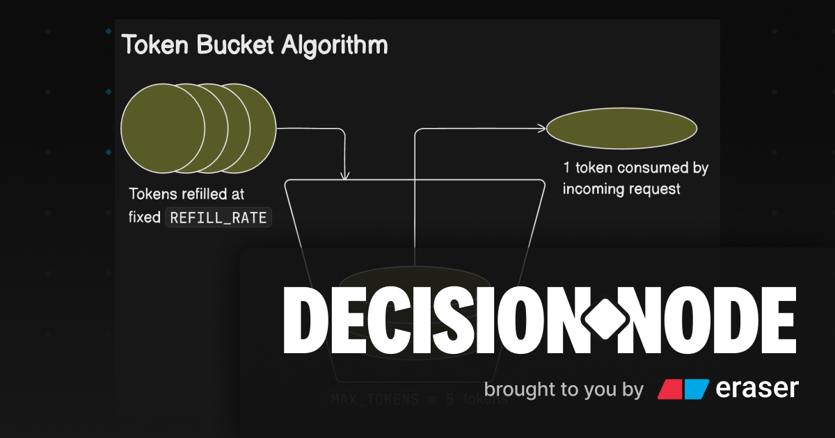 API Rate Limiting Strategies: Token Bucket vs. Leaky Bucket - Decision Node