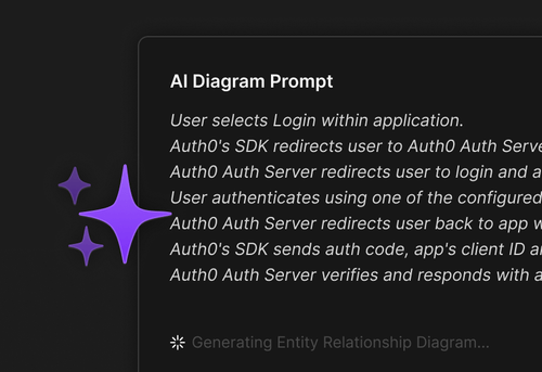 Eraser: API Diagrams