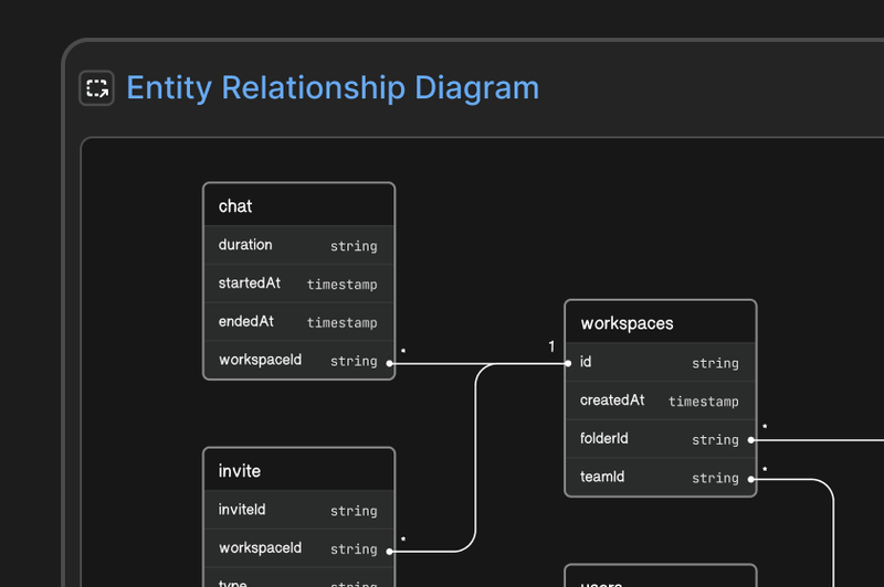 Eraser: State Diagrams