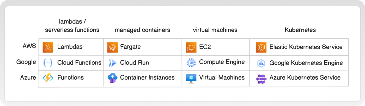 Navigating the Complex Landscape of Application Hosting Options: A ...