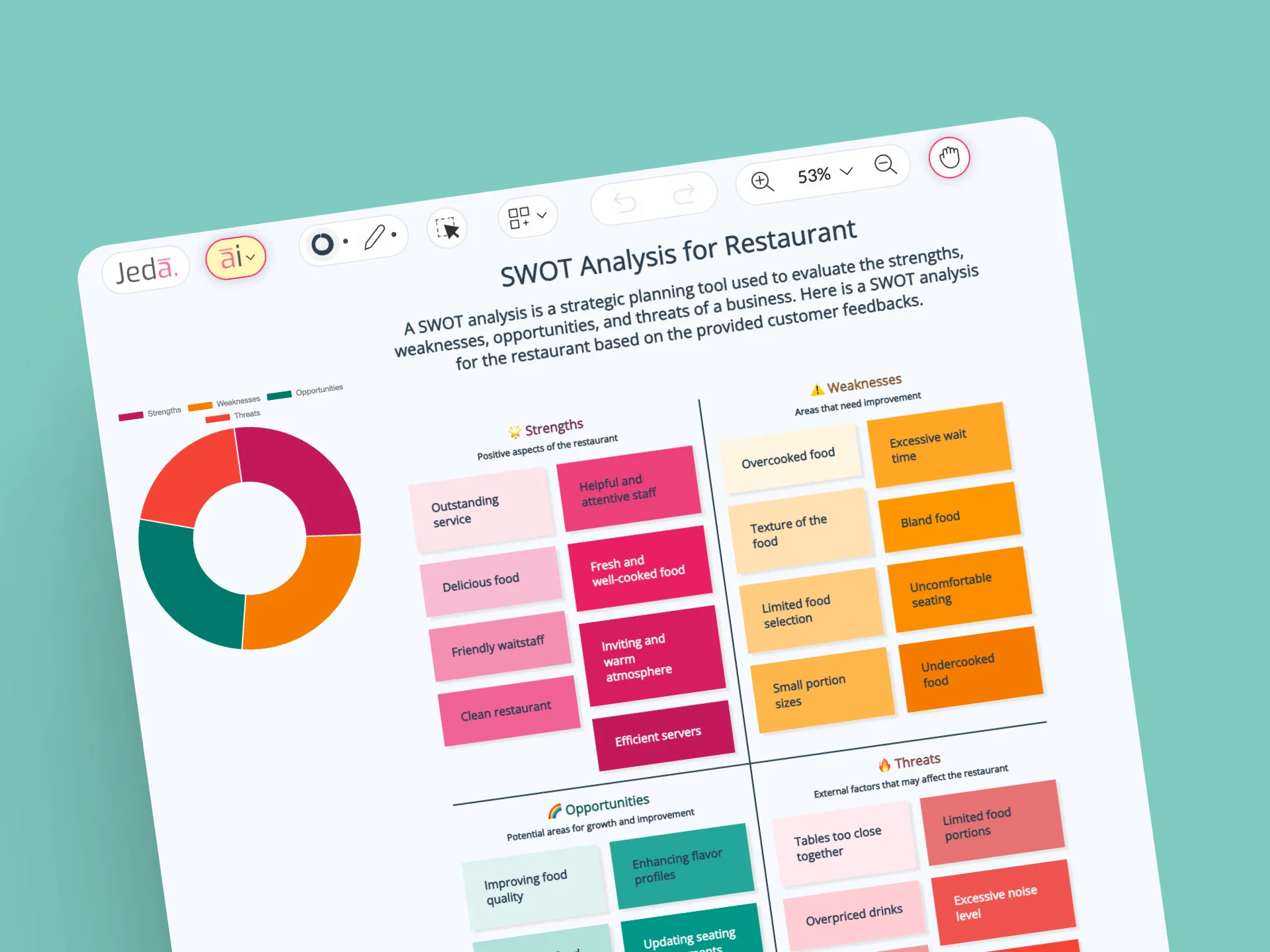 Generative AI Workspace: Visualize, Collaborate, Innovate — Jeda.ai