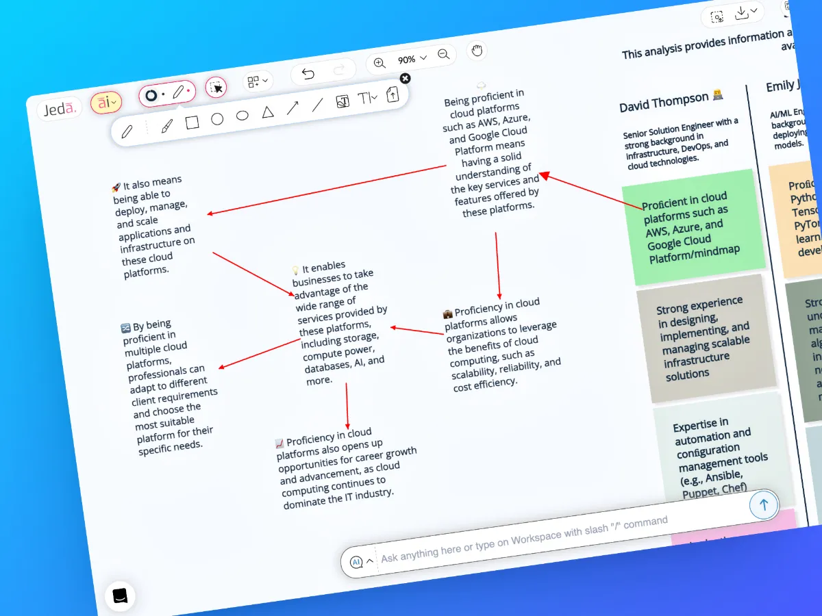 Generative AI Workspace: Visualize, Collaborate, Innovate — Jeda.ai