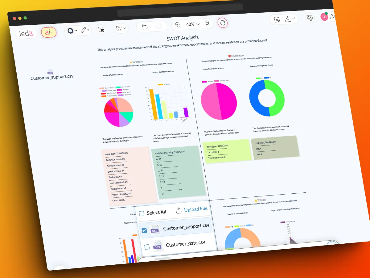 Generative AI Workspace: Visualize, Collaborate, Innovate — Jeda.ai