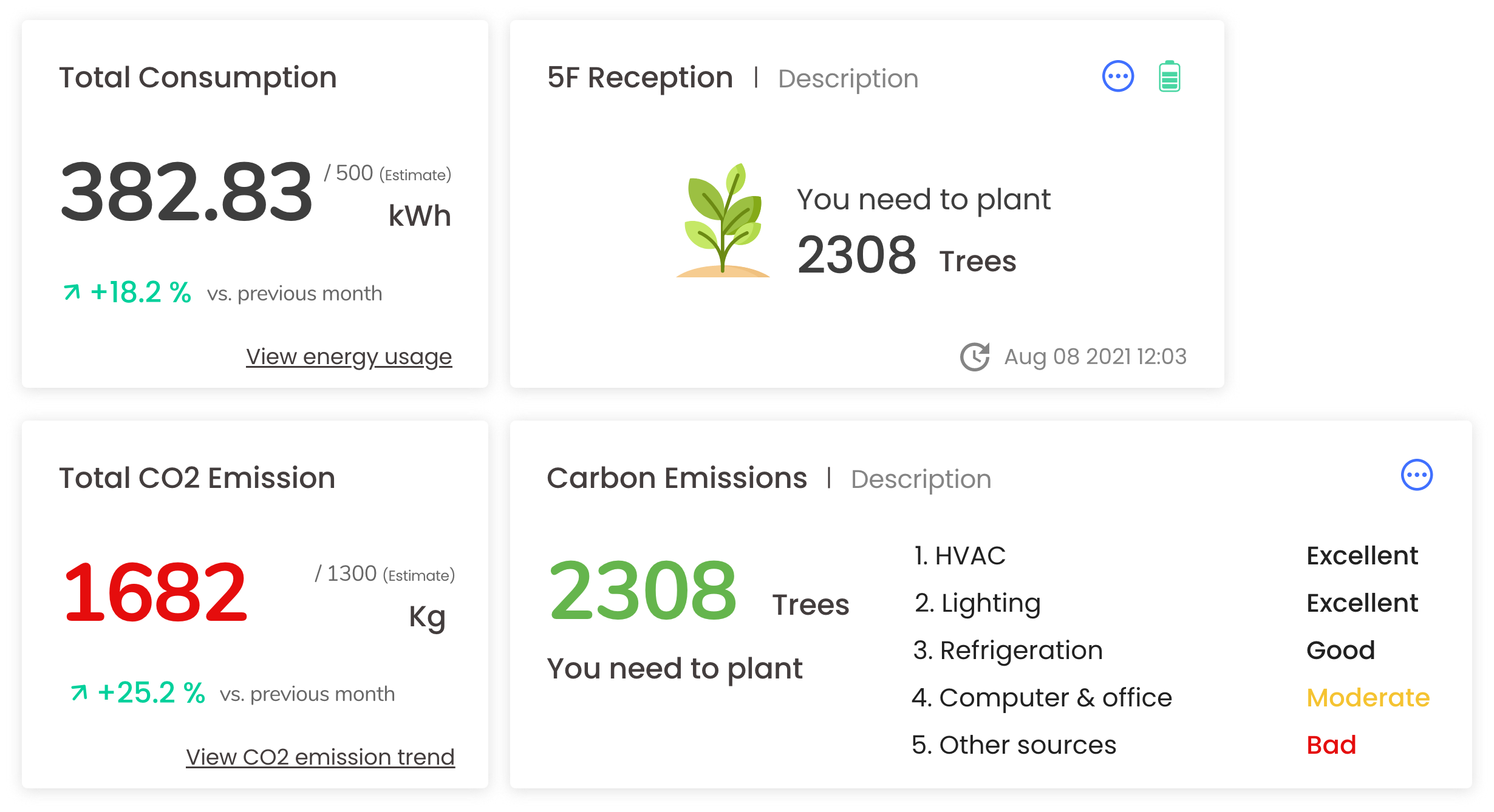 Infodeck.io | Smart Facility Solutions in Your Flow