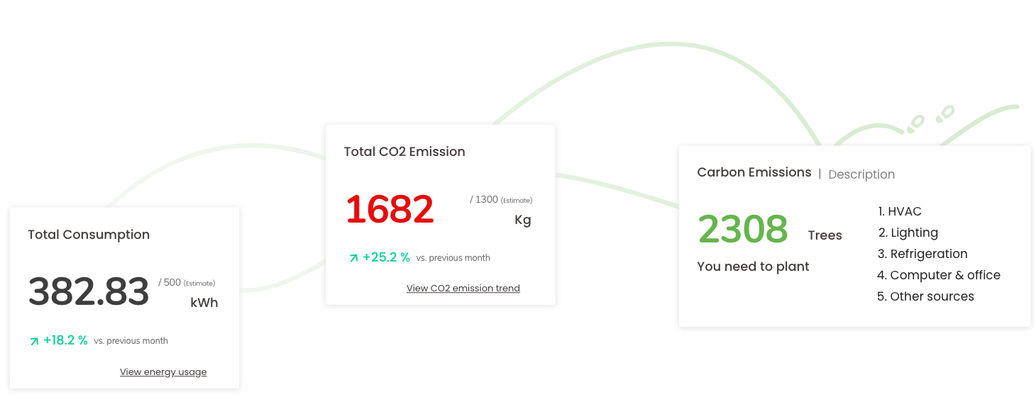 Infodeck.io | IoT EMS (Energy Monitoring)