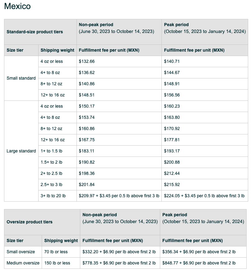 Amazon's North American Remote Fulfillment (NARF) Program
