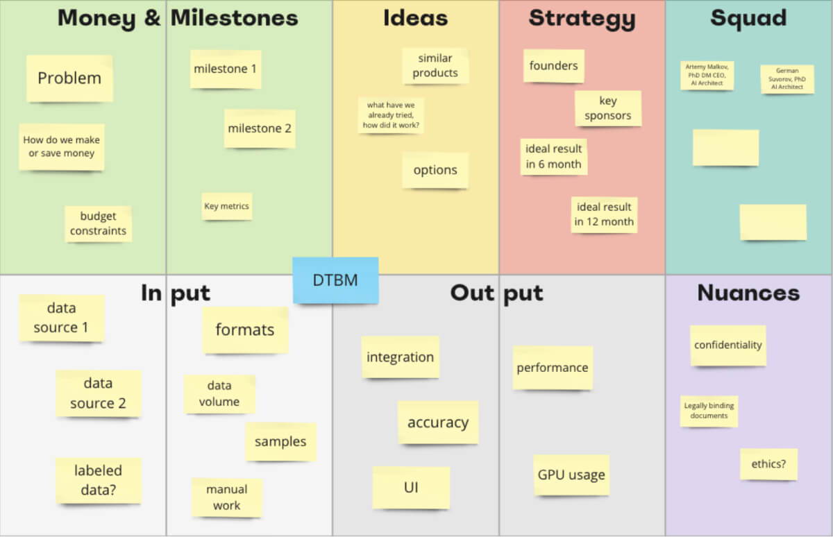 Empowering Your AI Journey: Data Monsters' AI Mission Workshop