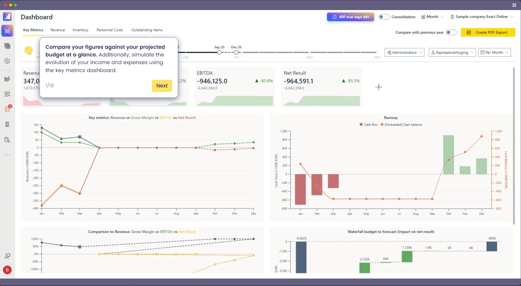 Real-time cash flow forecasting software for SMEs - Monitr
