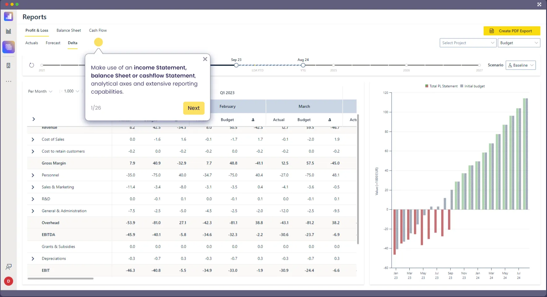 Real-time cash flow forecasting software for SMEs - Monitr