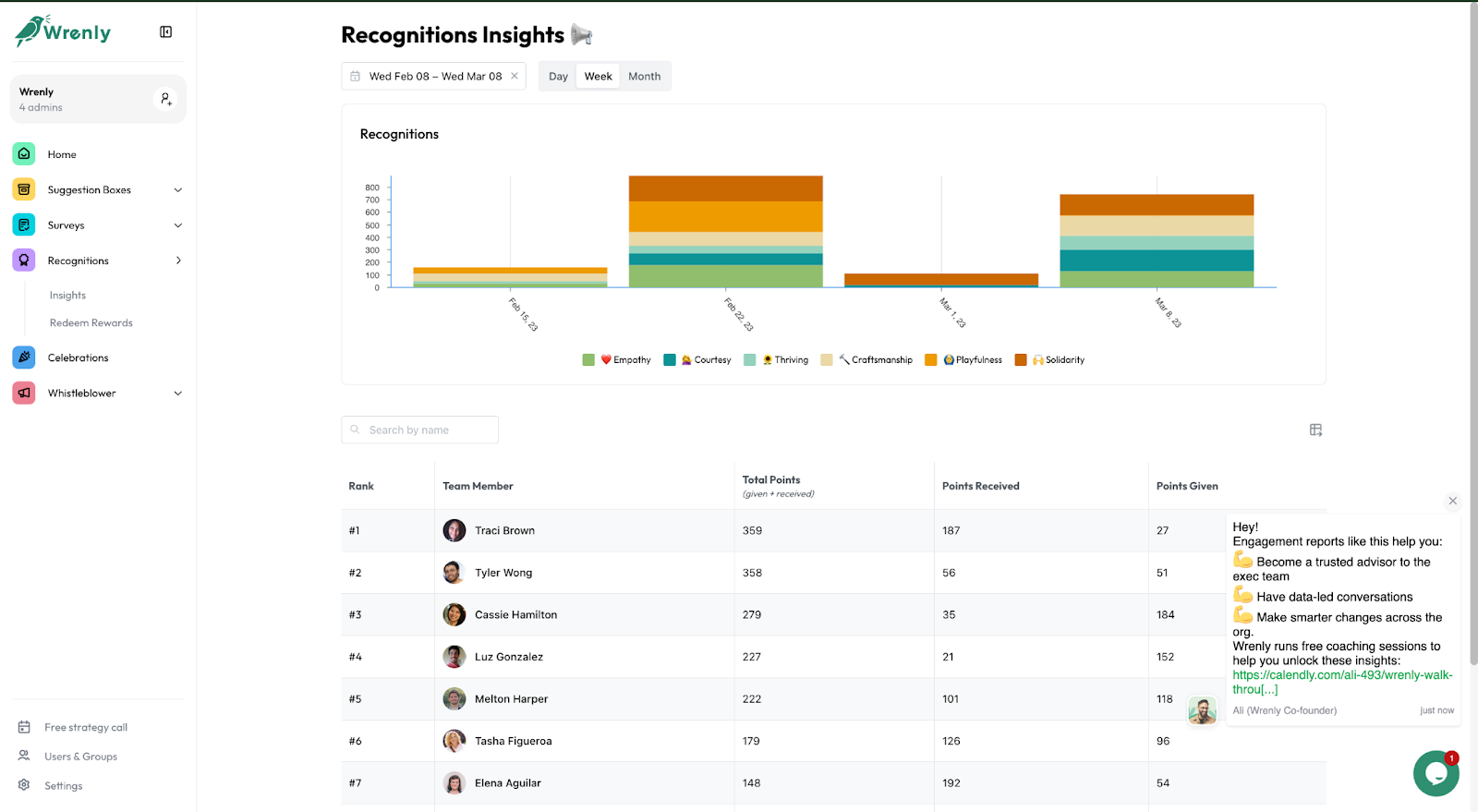 Over 50+ Kudoboard Titles Ideas for Employee Recognition