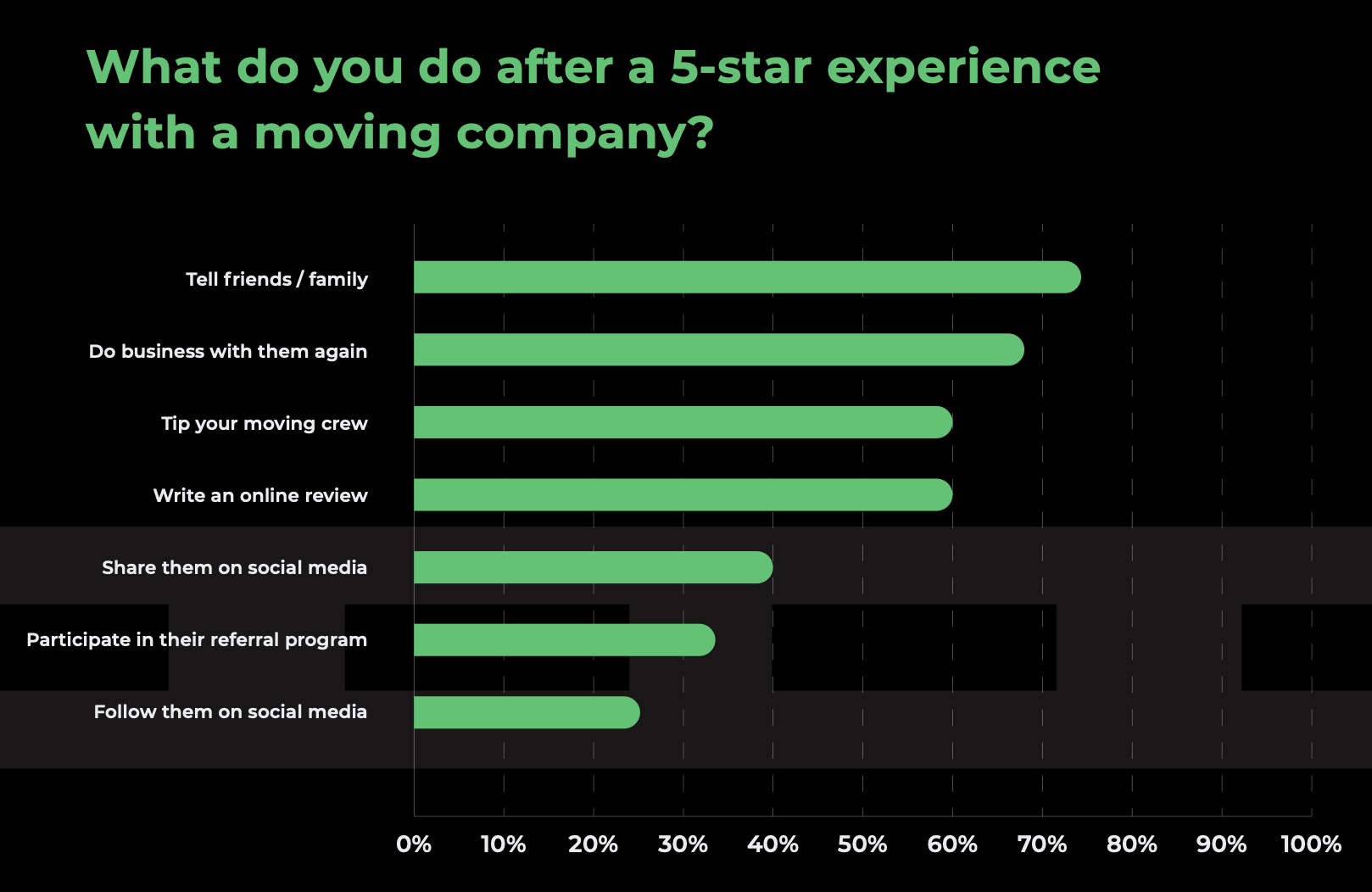 What do Customers Expect from their Moving Company in 2024? | Blog