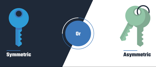 Encryption choices: rsa vs. aes explained | Prey