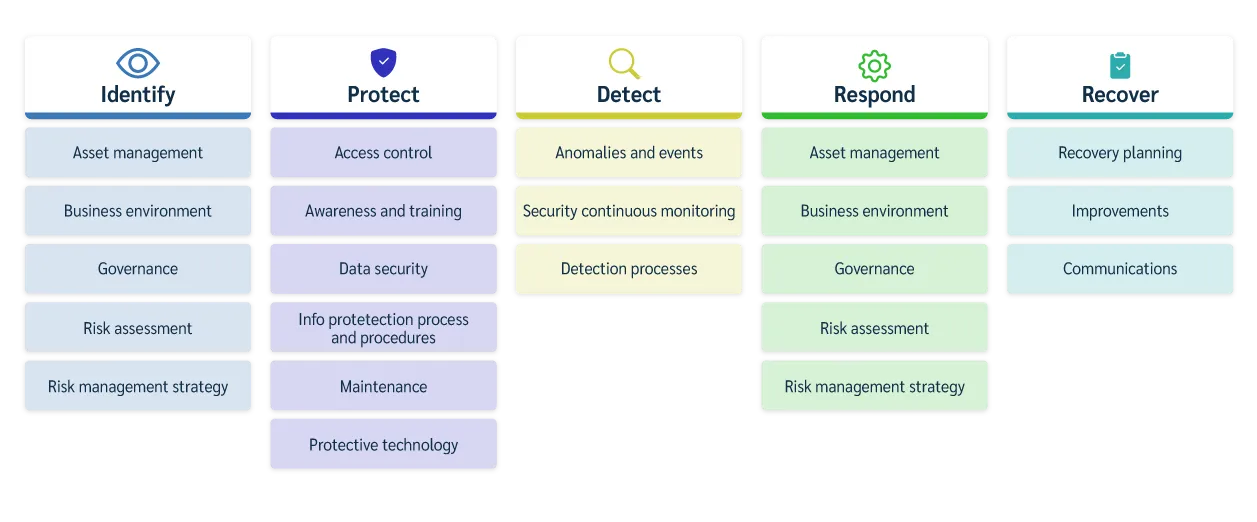 Choosing the right cybersecurity framework for your needs | Prey