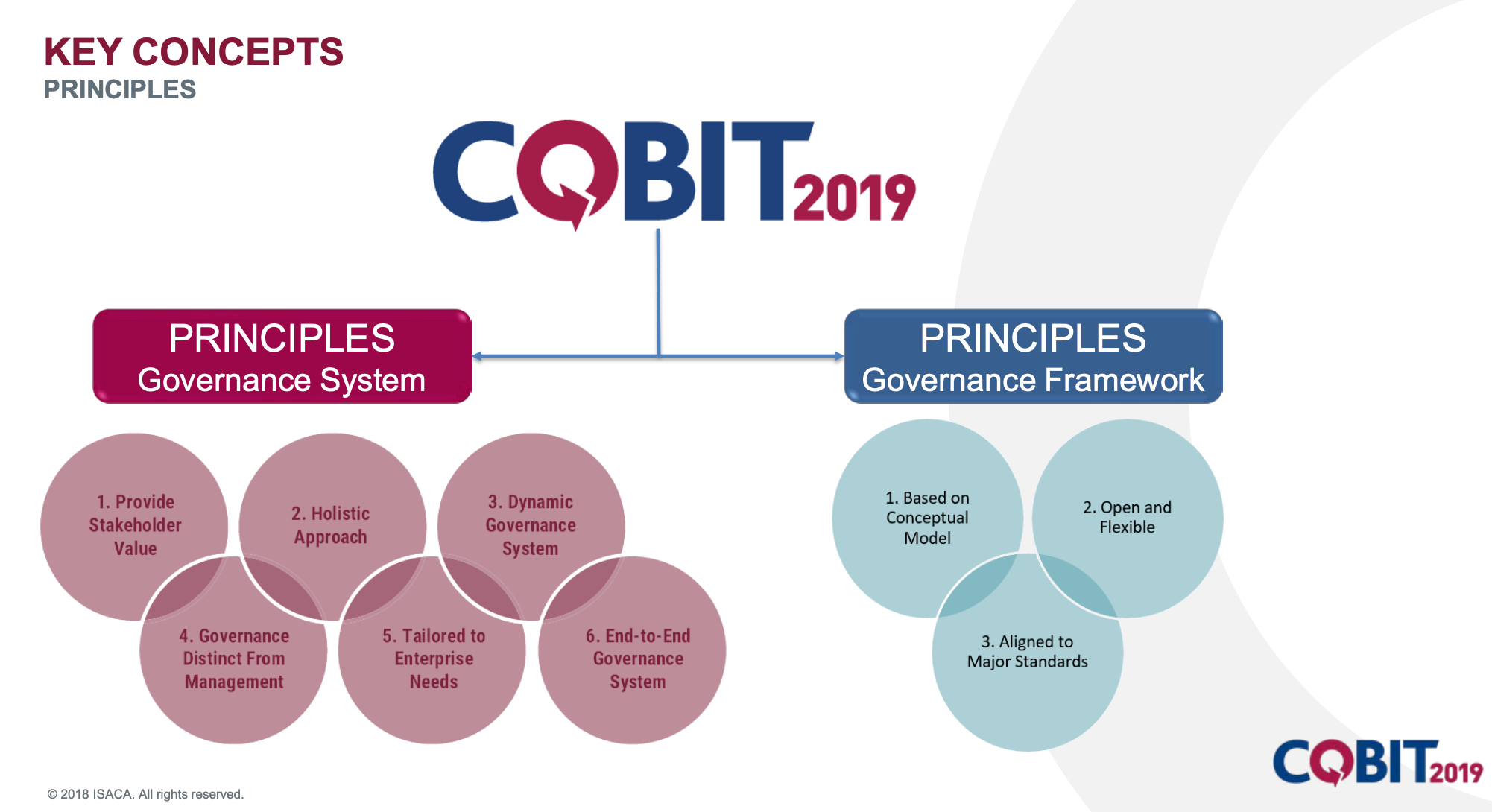 Choosing the right cybersecurity framework for your needs | Prey