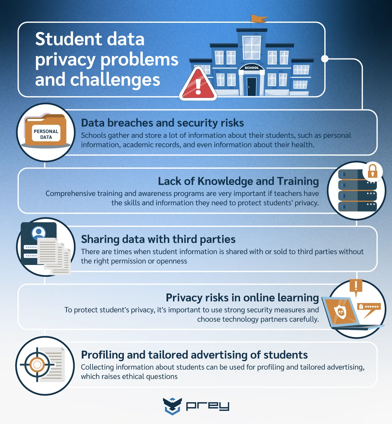 Ensuring student data privacy: essential strategies | Prey