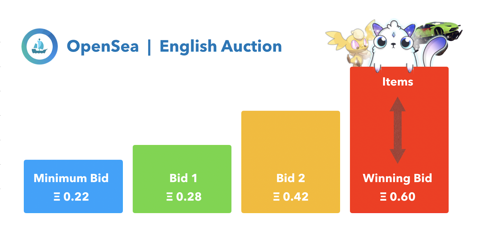 Now open! Our marketplace for Gods Unchained Cards | OpenSea