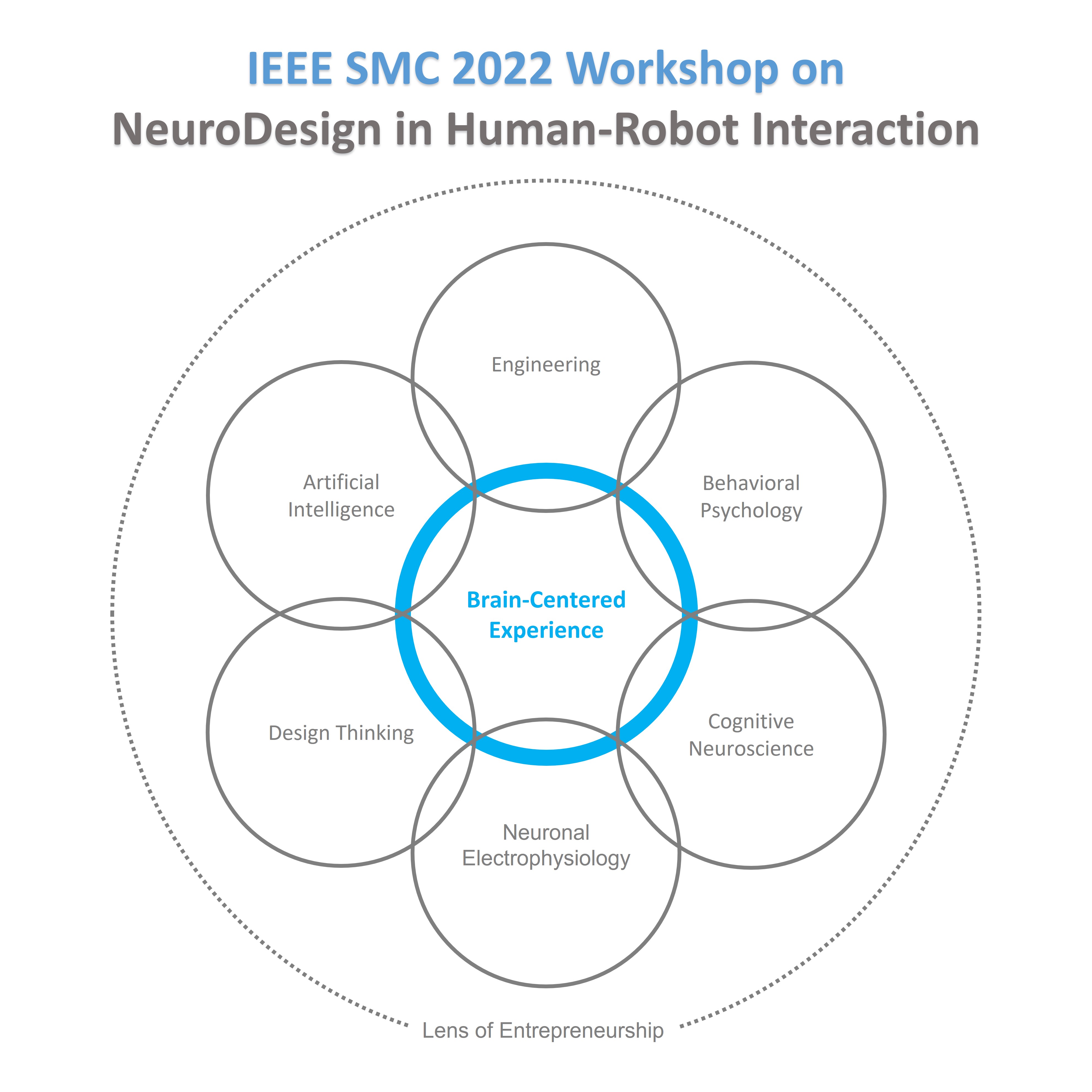 NeuroDesign in Human-Robot Interaction – The making of engaging HRI technology your brain can’t ...