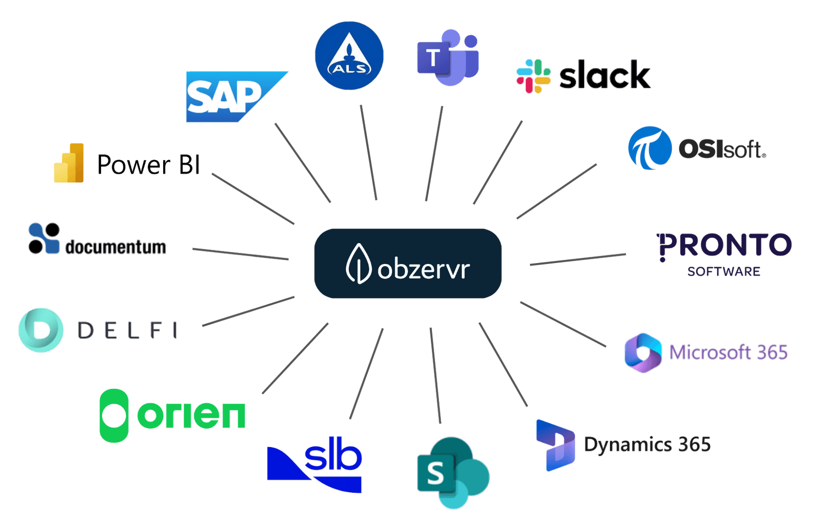 Work Execution Software for busy asset teams | Obzervr
