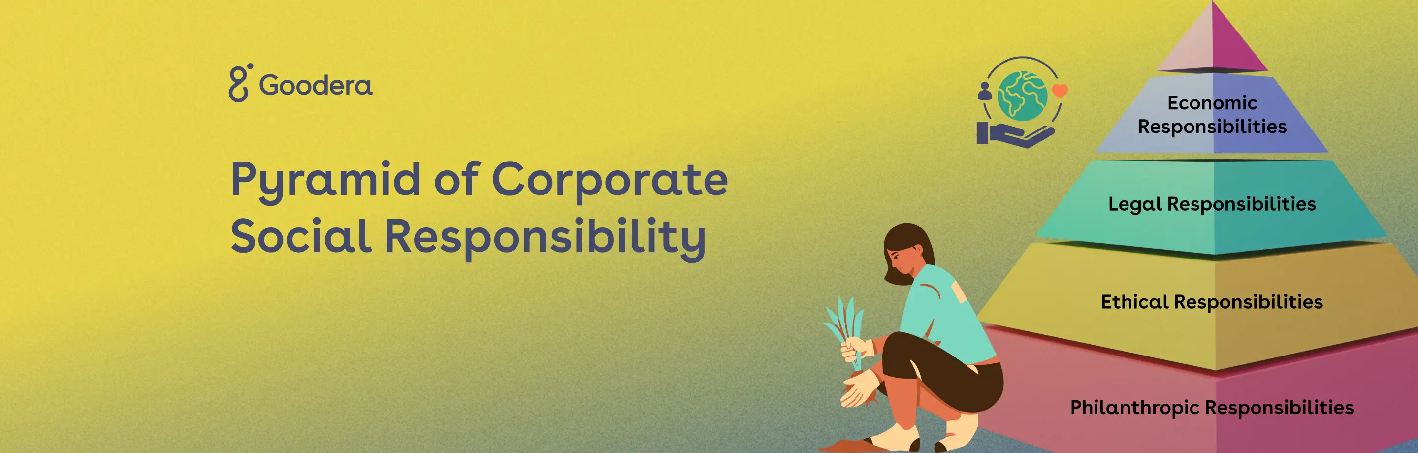 The CSR Pyramid: Levels & Integration with CSR Framework