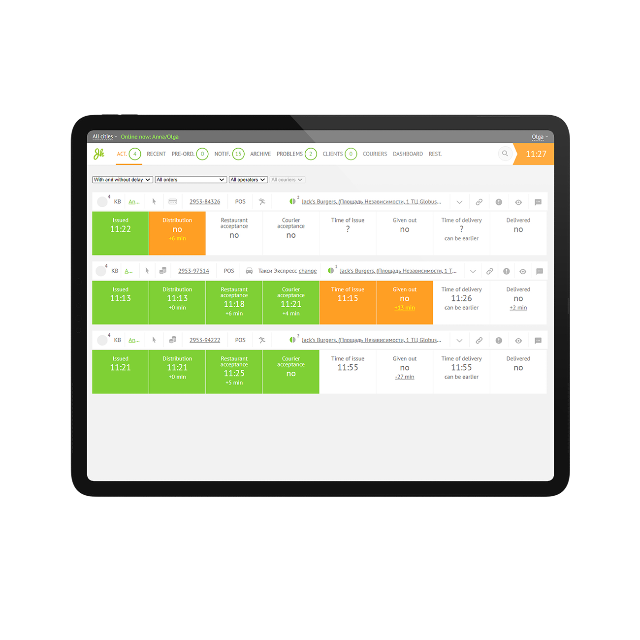 Monitoring Panel. Dots Platform