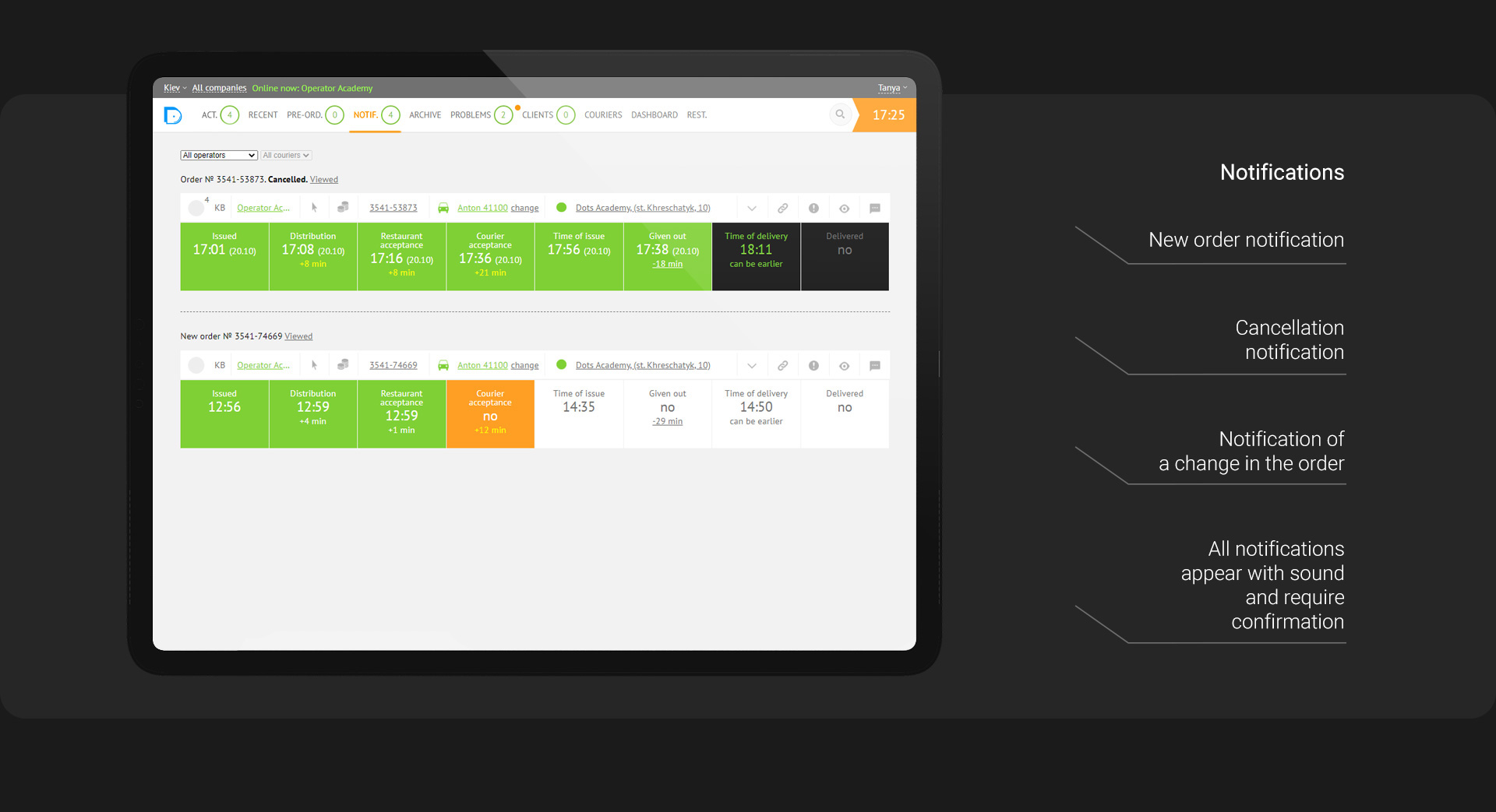 Monitoring Panel. Dots Platform