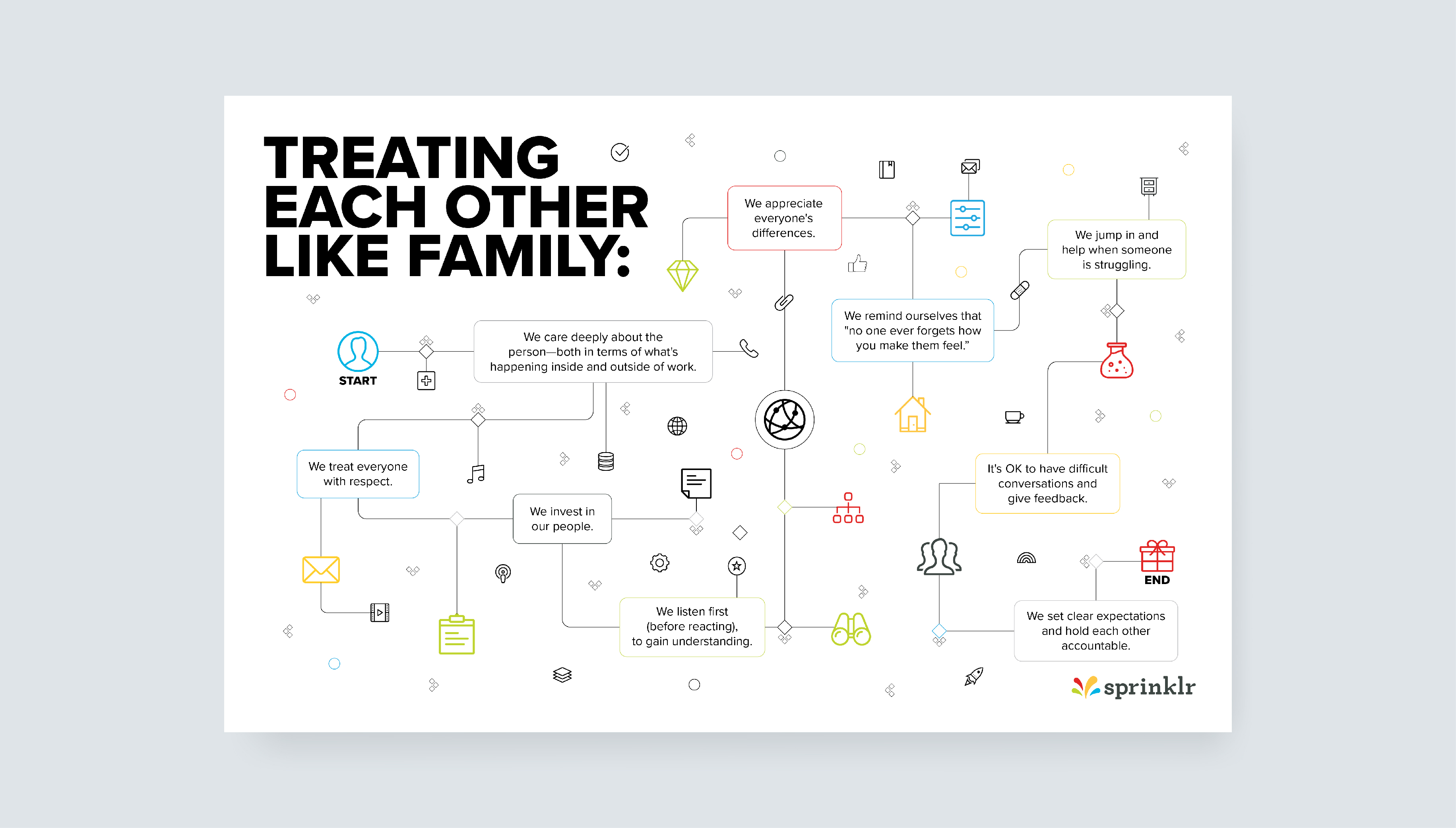 Silver Fox Productions | Work: Sprinklr