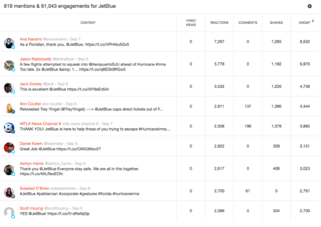 What JetBlue can Teach You About Trust and Influencer Marketing ...