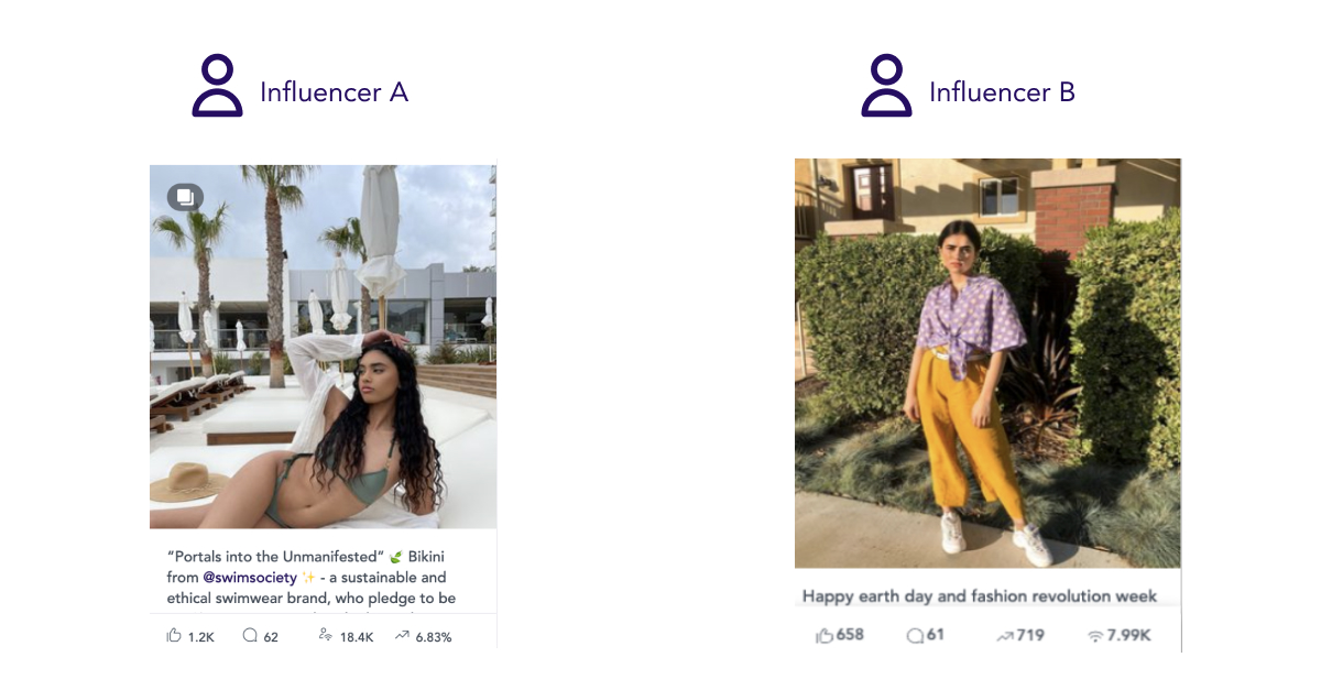 3 Ways Data Can Improve Your Influencer Marketing Programs I Traackr